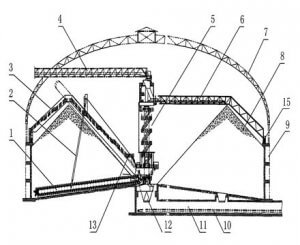 Dome Coal Storage System