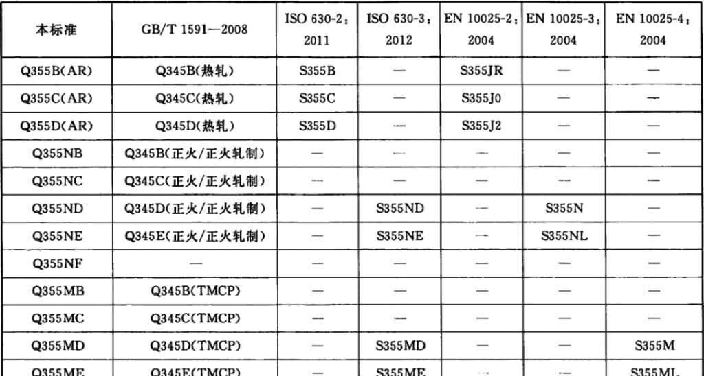 Interpretation and treatment of bending cracking of Q355B steel plate